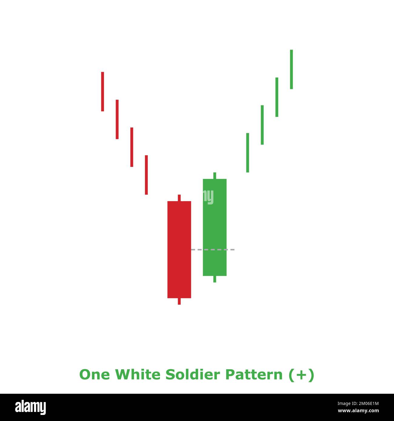 One White Soldier Pattern - Bullish - Green & Red - Square - Bullish ...