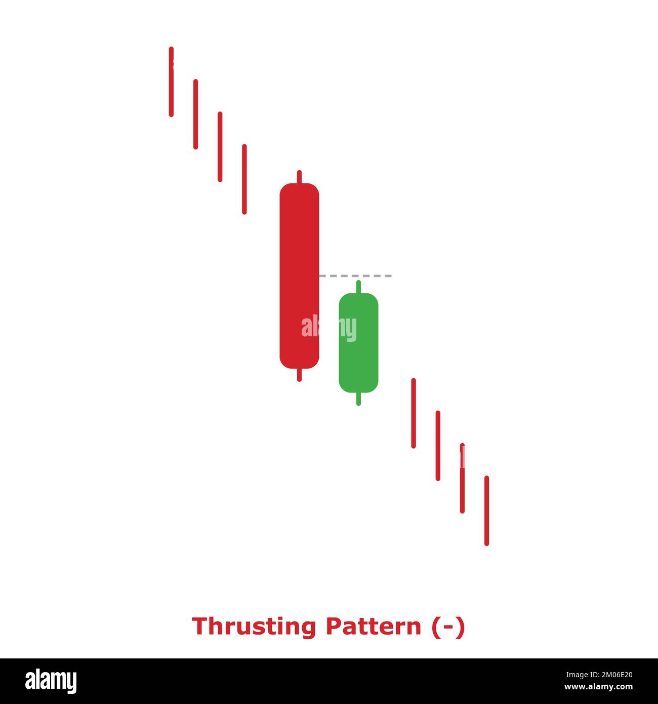 Thrusting Pattern - Bearish - Green & Red - Round - Bearish ... Thrusting Pattern - Bearish - Green & Red - Round - Bearish ...