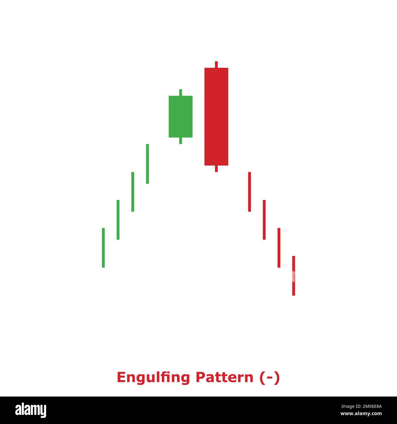 Engulfing Pattern - Bearish - Green & Red - Square - Bearish Reversal ...