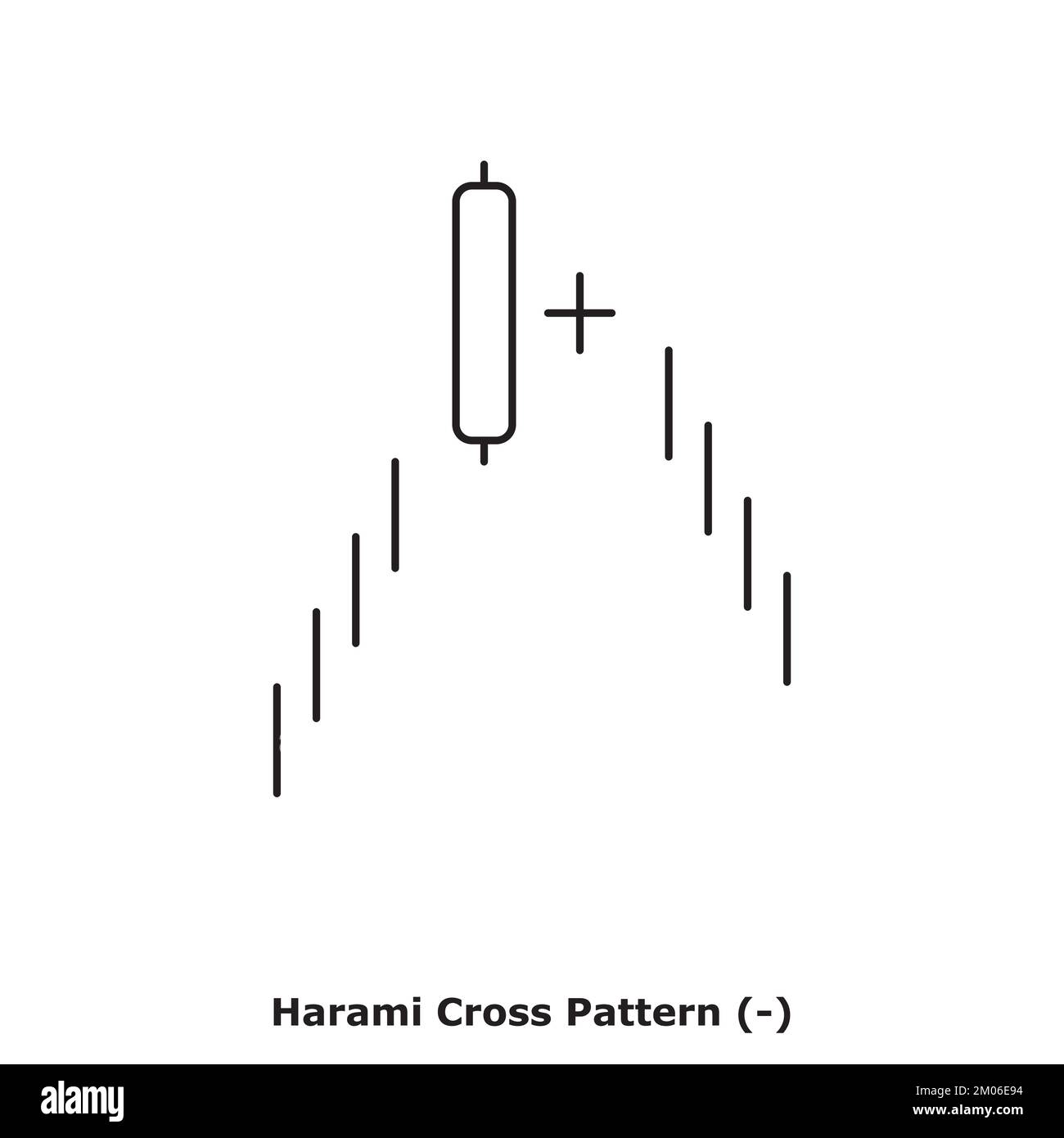 Harami Cross Pattern - Bearish - White & Black - Round - Bearish ...