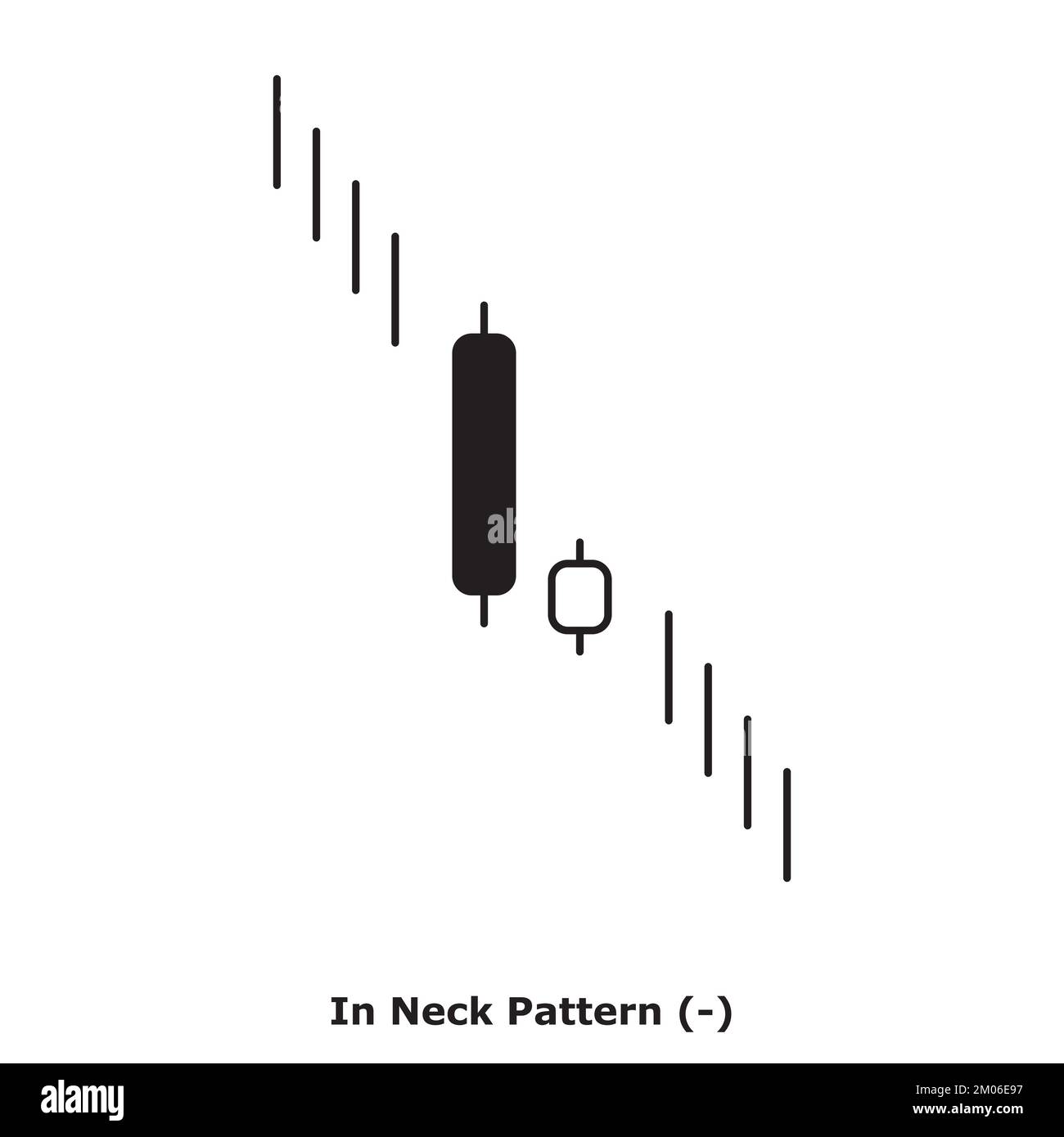 In Neck Pattern - Bearish - White & Black - Round - Bearish ...