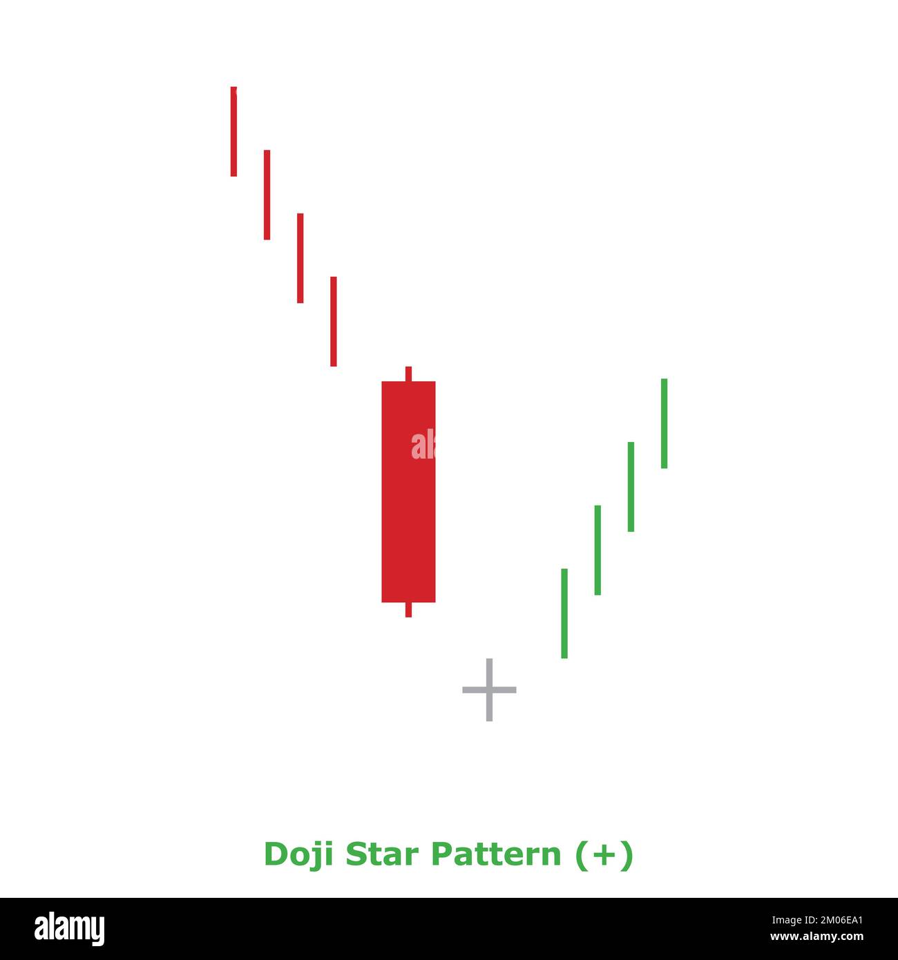 Doji Star Pattern - Bullish - Green & Red - Square - Bullish Reversal ... Doji Star Pattern - Bullish - Green & Red - Square - Bullish Reversal ...