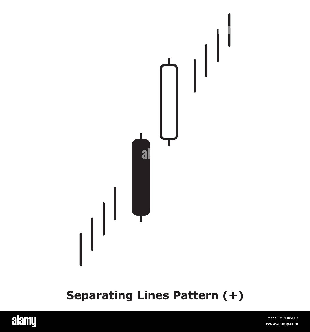 Separating Lines Pattern - Bullish - White & Black - Round - Bullish ... Separating Lines Pattern - Bullish - White & Black - Round - Bullish ...