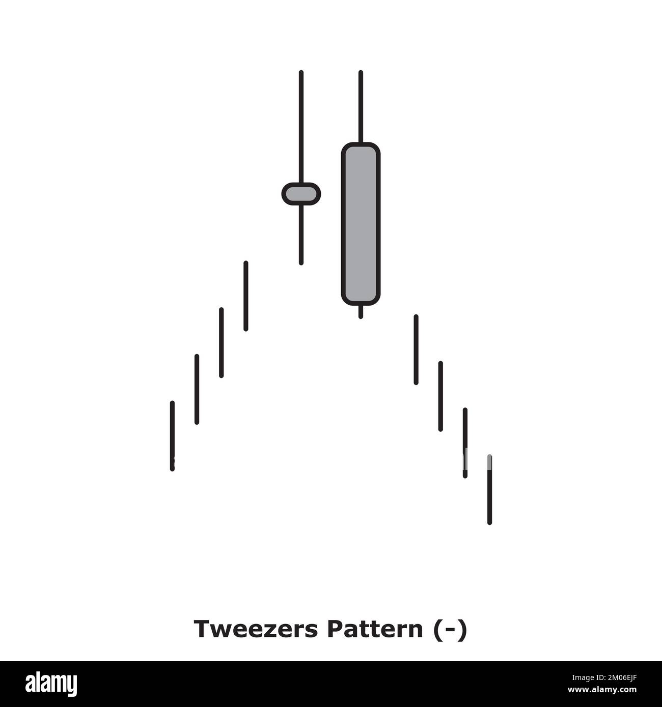 Tweezers Pattern - Bearish - White & Black - Round - Bearish Reversal ...