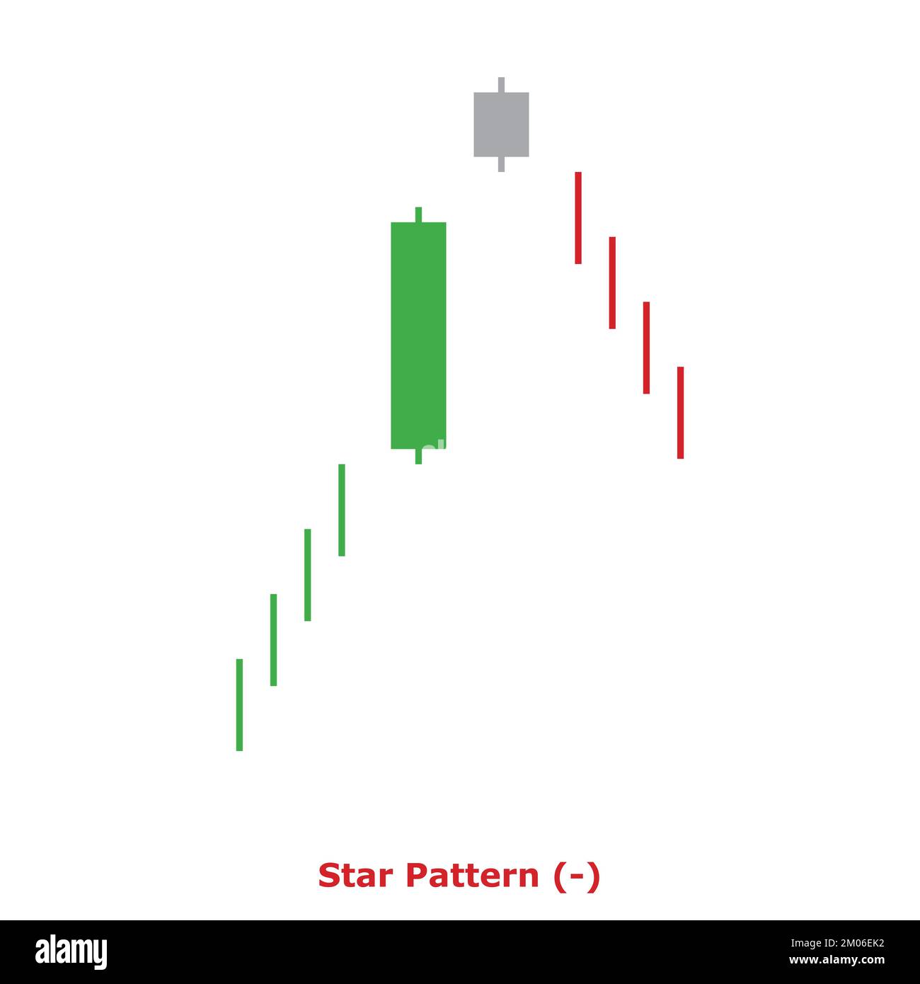 Star Pattern - Bearish - Green & Red - Square - Bearish Reversal ...