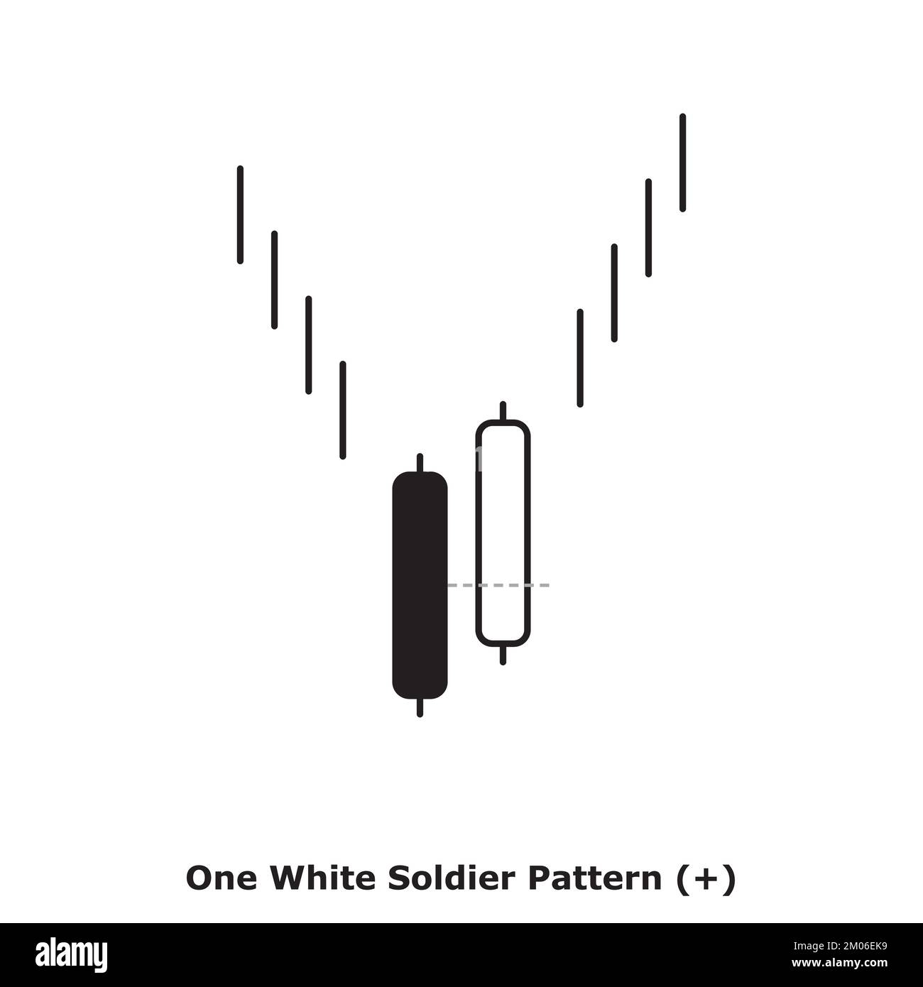 One White Soldier Pattern - Bullish - White & Black - Round - Bullish ...