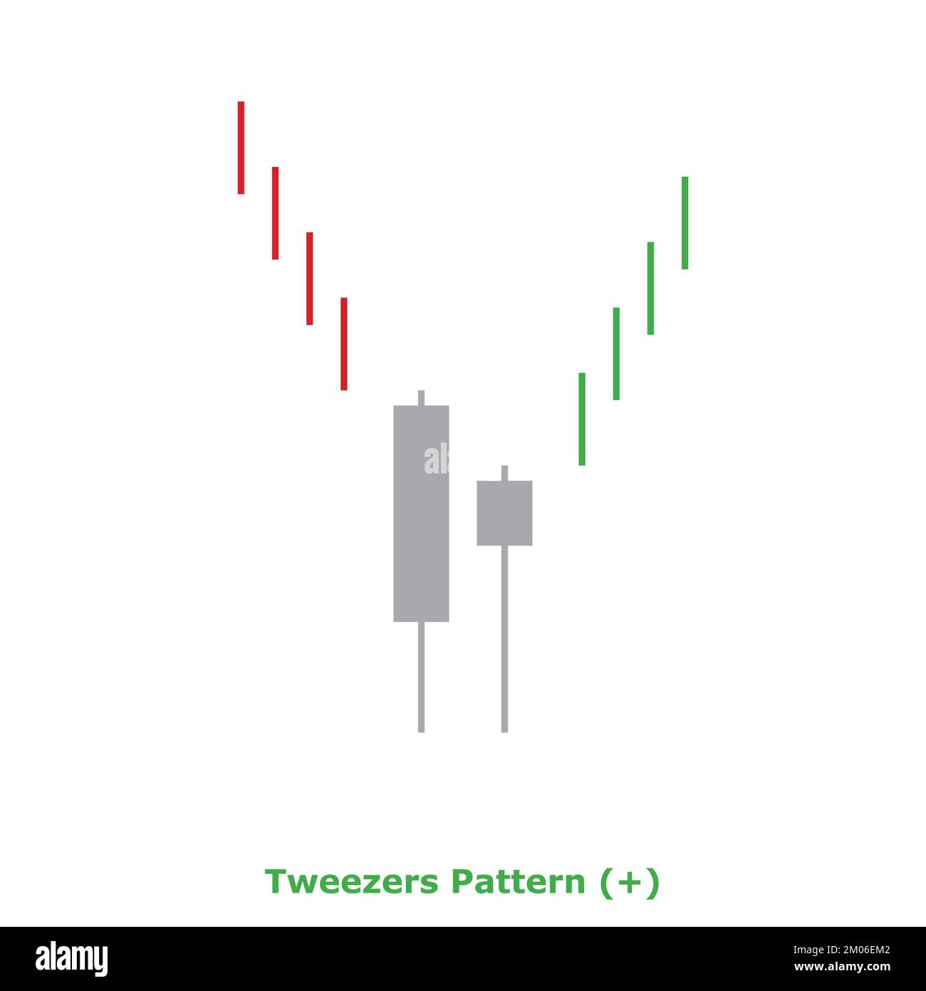 Tweezers Pattern - Bullish - Green & Red - Square - Bullish Reversal ...