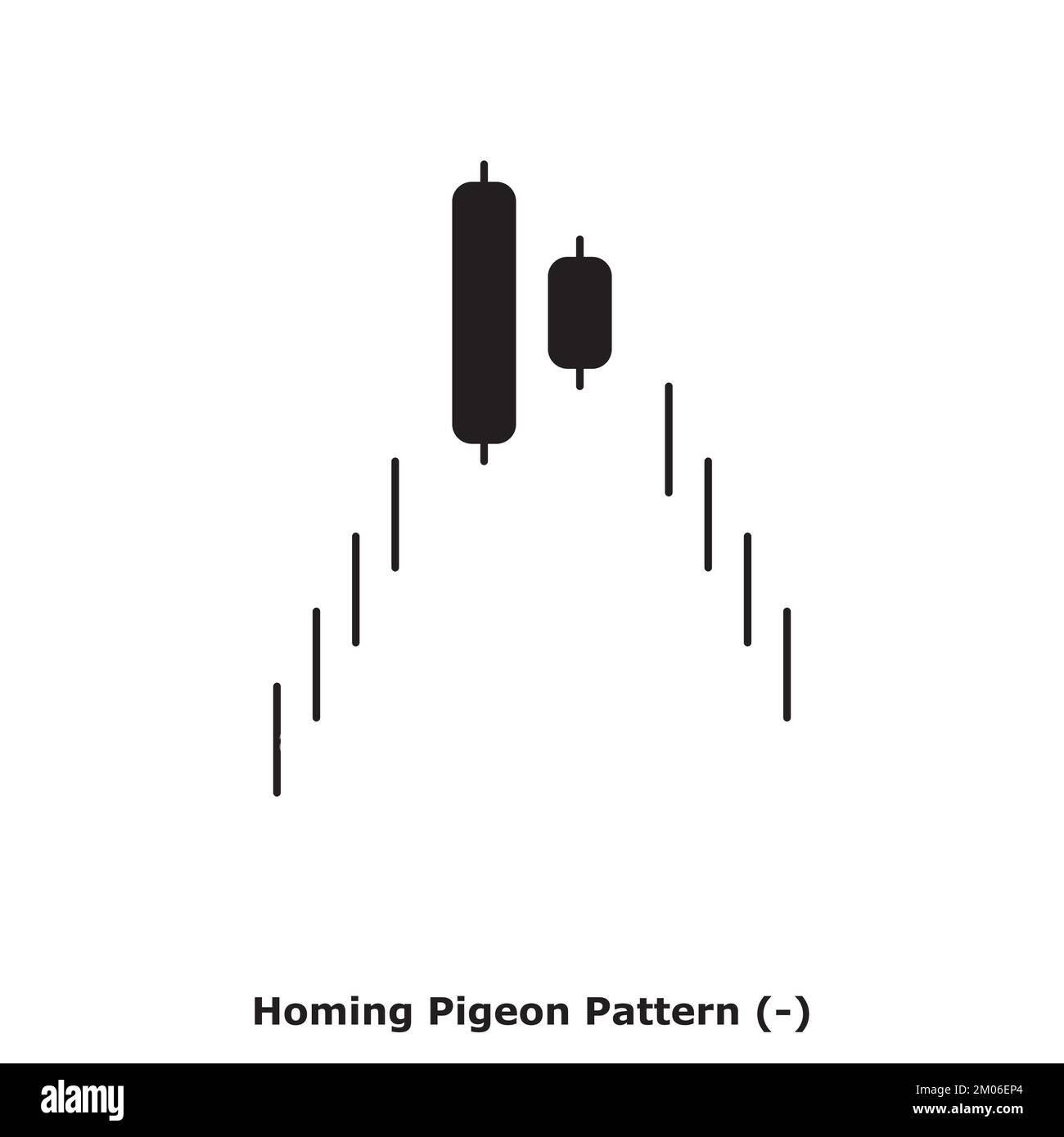 Homing Pigeon Pattern - Bearish - White & Black - Round - Bearish ...