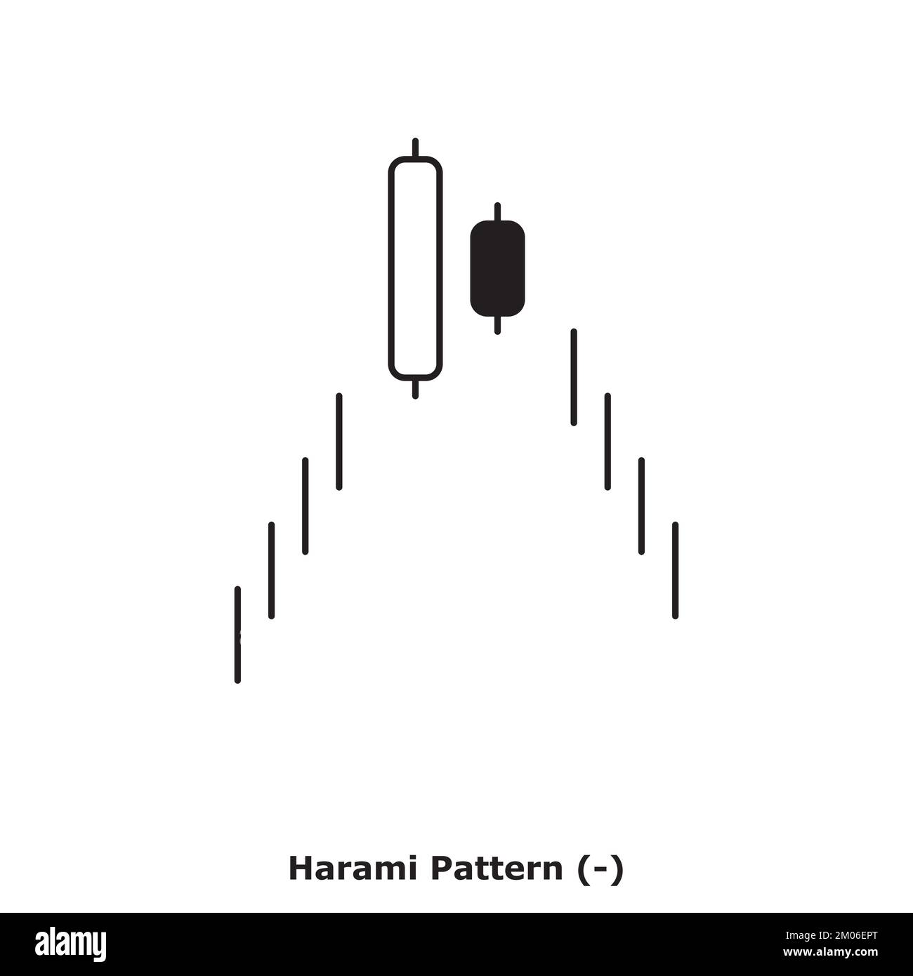 Harami Pattern - Bearish - White & Black - Round - Bearish Reversal ...