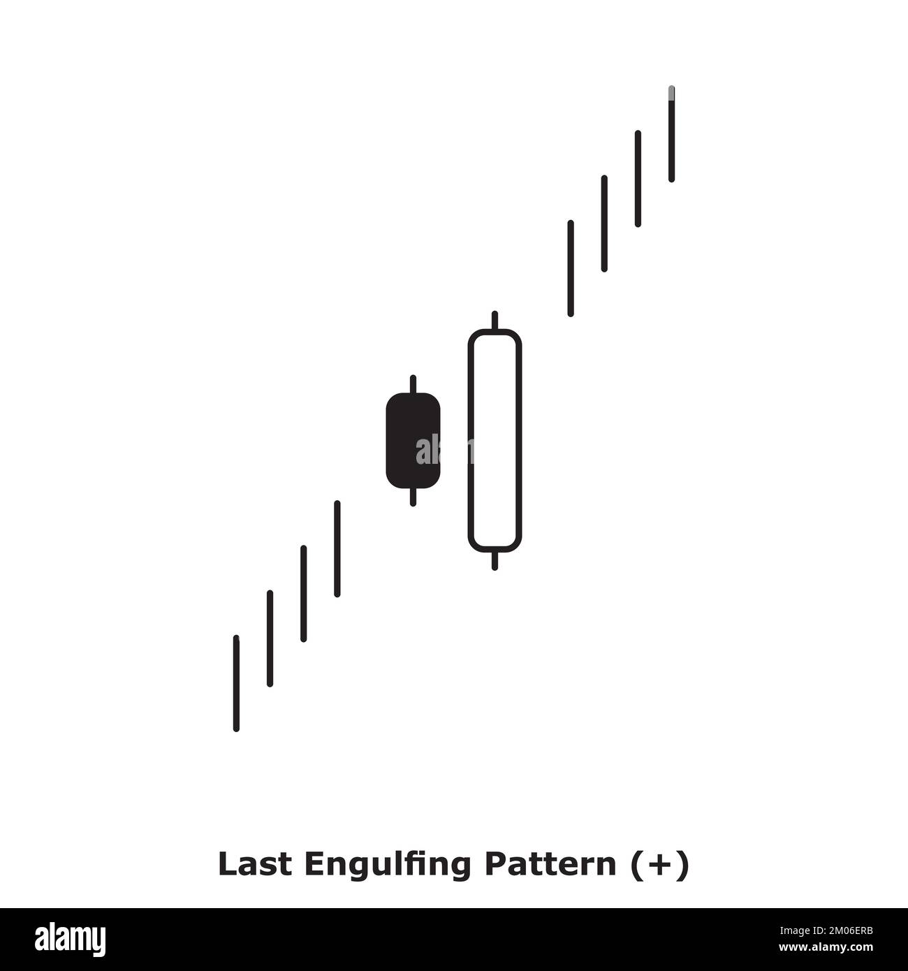 Last Engulfing Pattern - Bullish - White & Black - Round - Bullish ...