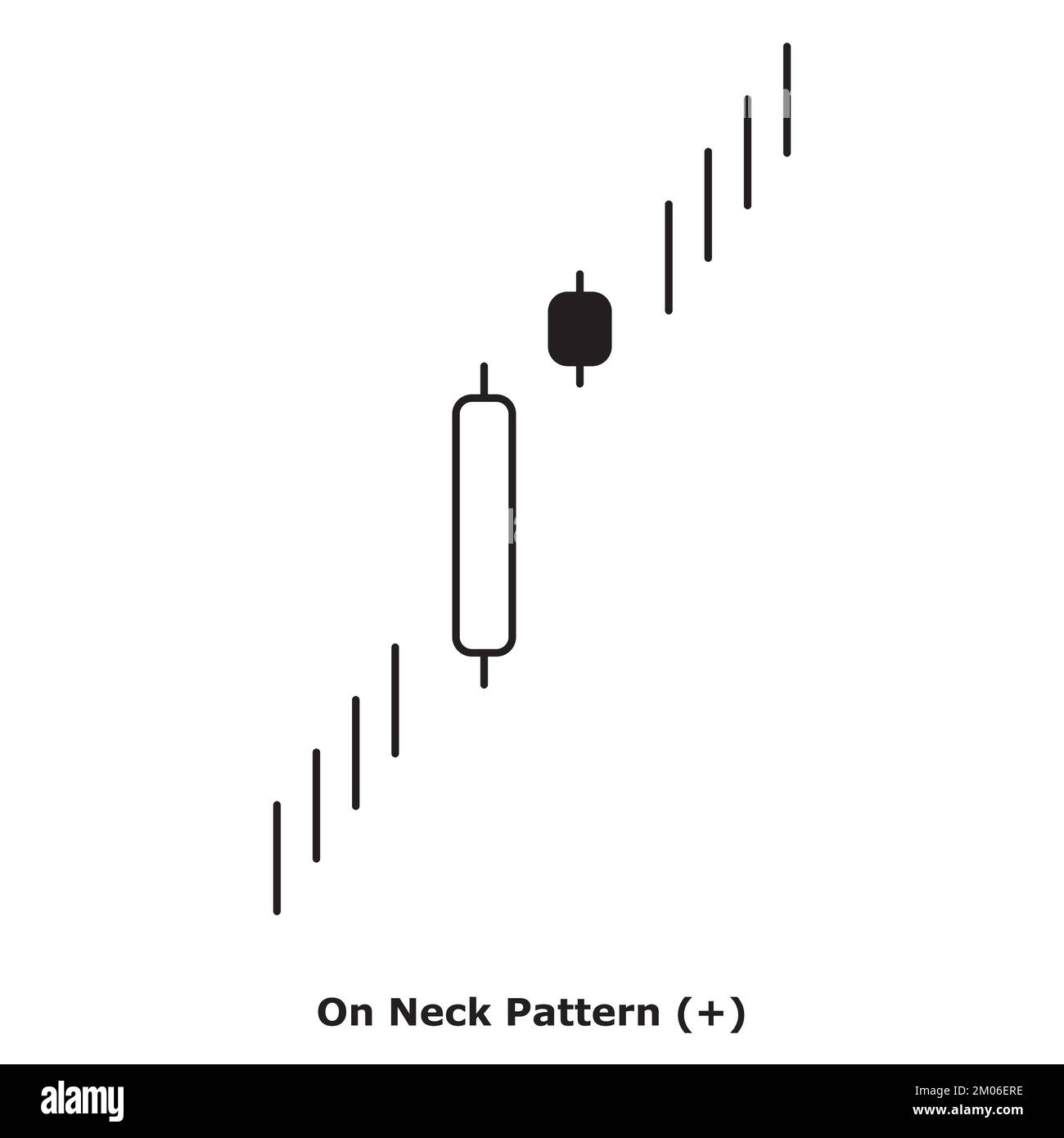 On Neck Pattern - Bullish - White & Black - Round - Bullish ...