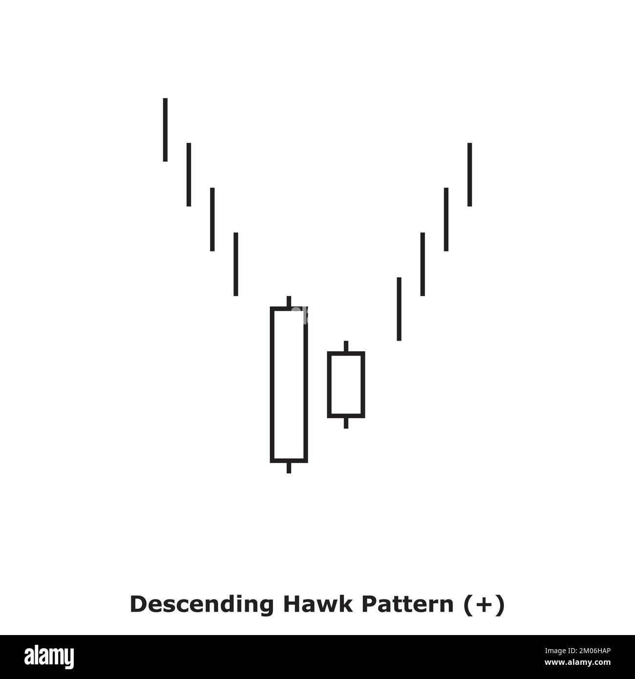 Descending Hawk Pattern - Bullish - White & Black - Square - Bullish ...