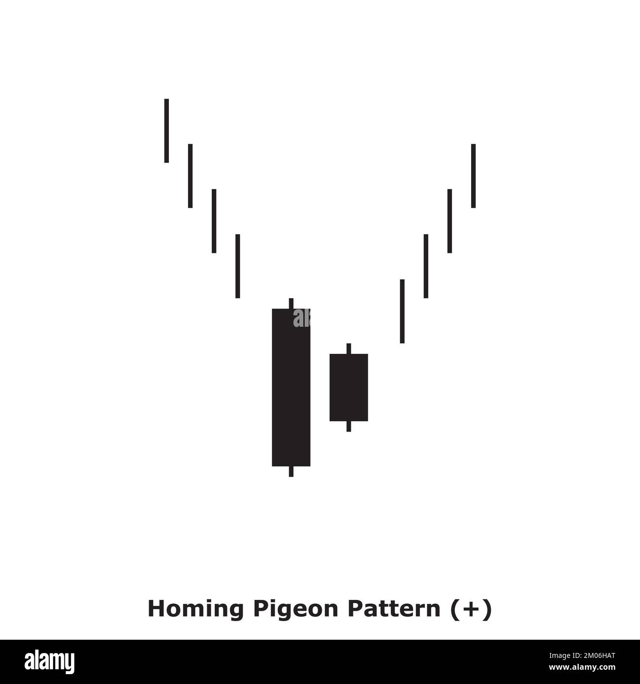 Homing Pigeon Pattern - Bullish - White & Black - Square - Bullish ...