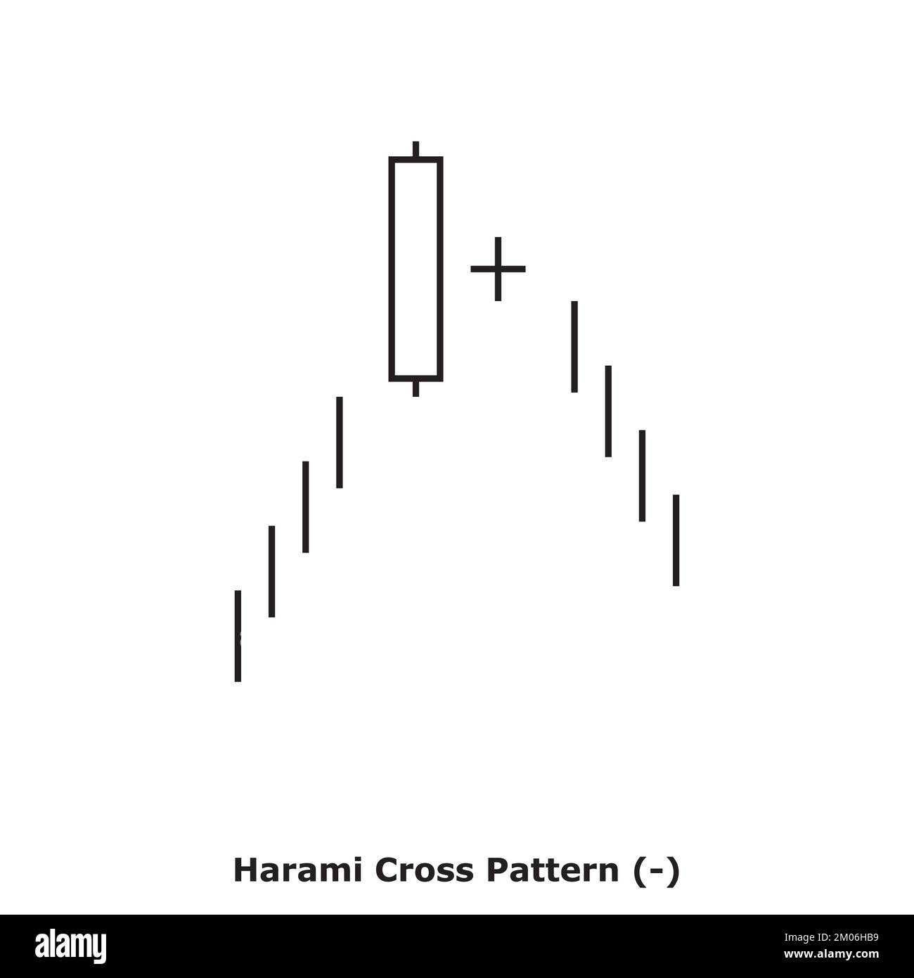 Harami Cross Pattern - Bearish - White & Black - Square - Bearish ...