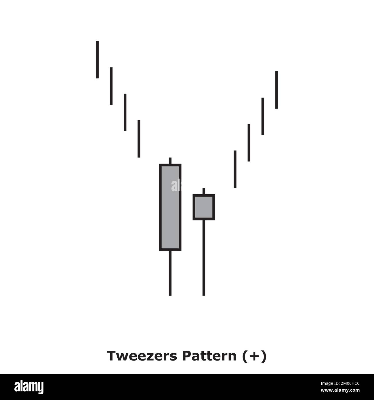 Tweezers Pattern - Bullish - White & Black - Square - Bullish Reversal ... Tweezers Pattern - Bullish - White & Black - Square - Bullish Reversal ...