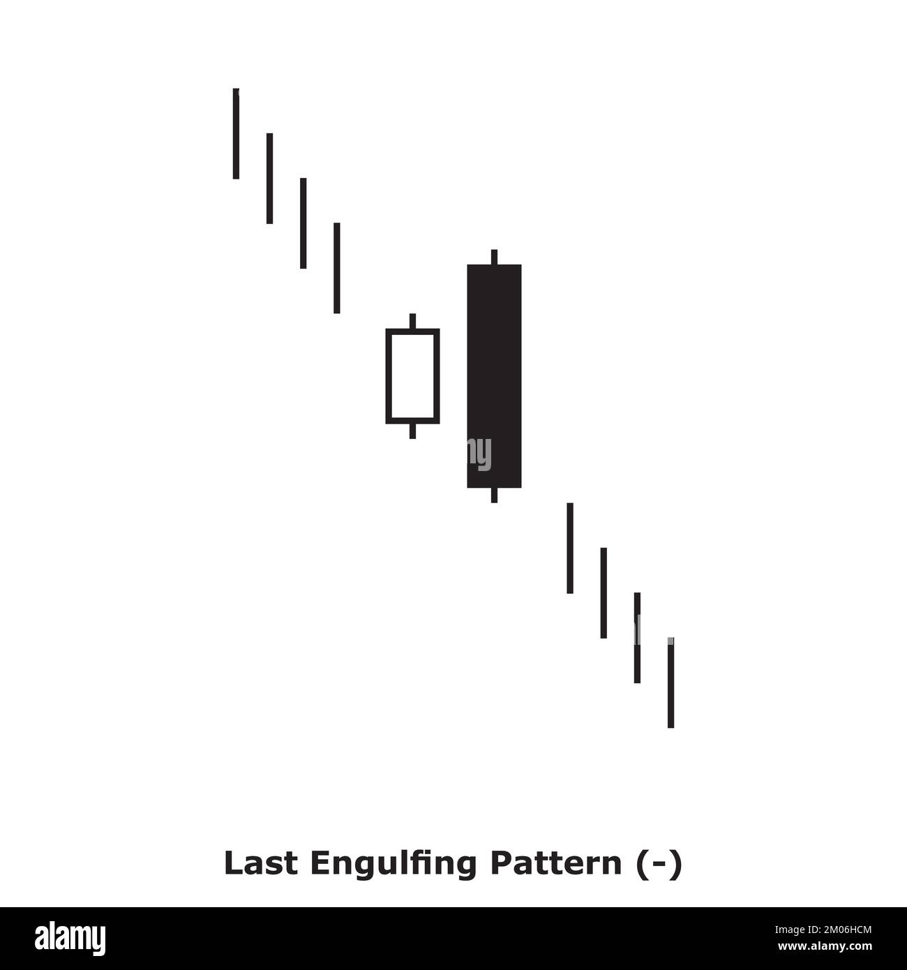Last Engulfing Pattern - Bearish - White & Black - Square - Bearish ...