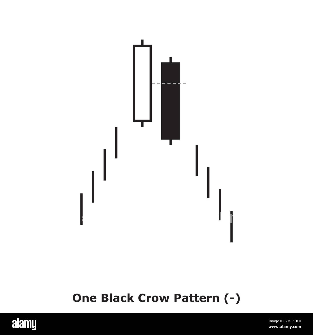 One Black Crow Pattern - Bearish - White & Black - Square - Bearish ...
