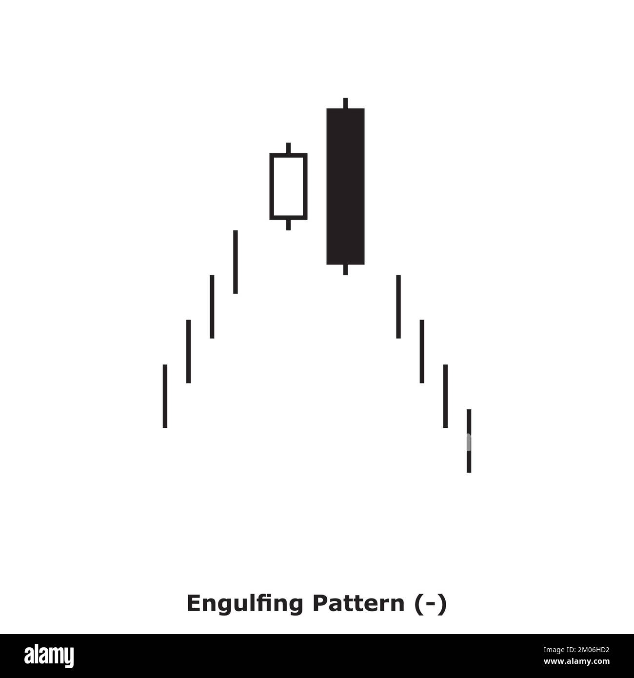 Engulfing Pattern - Bearish - White & Black - Square - Bearish Reversal ... Engulfing Pattern - Bearish - White & Black - Square - Bearish Reversal ...
