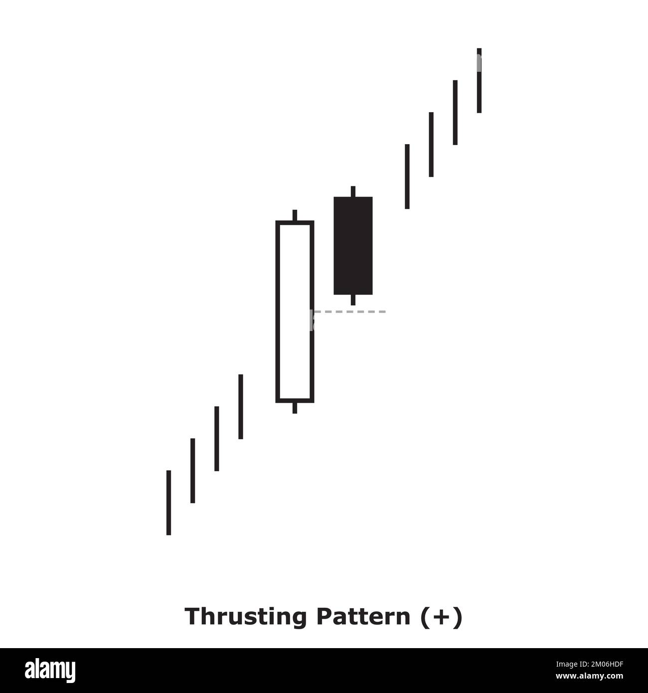 Thrusting Pattern - Bullish - White & Black - Square - Bullish ...