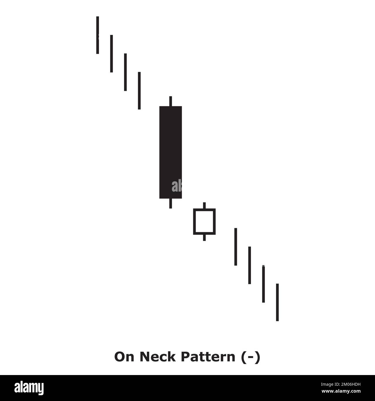 On Neck Pattern - Bearish - White & Black - Square - Bearish ...