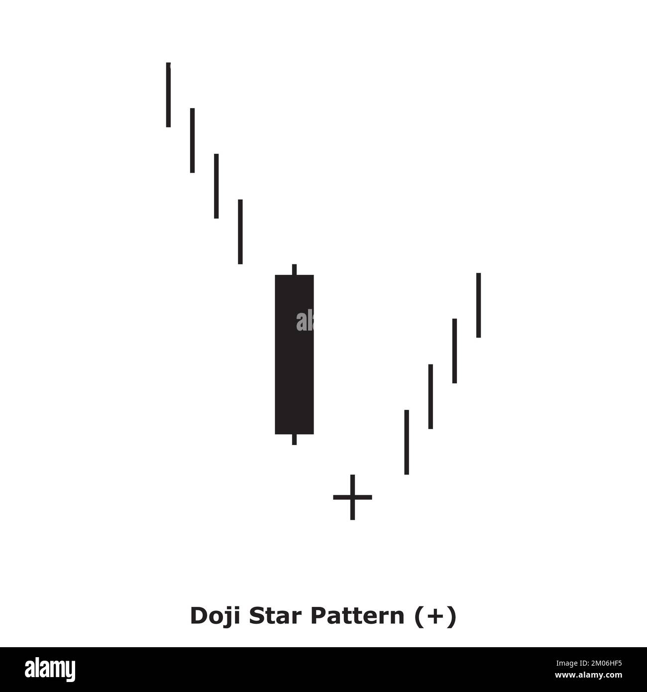 Doji Star Pattern - Bullish - White & Black - Square - Bullish Reversal ... Doji Star Pattern - Bullish - White & Black - Square - Bullish Reversal ...