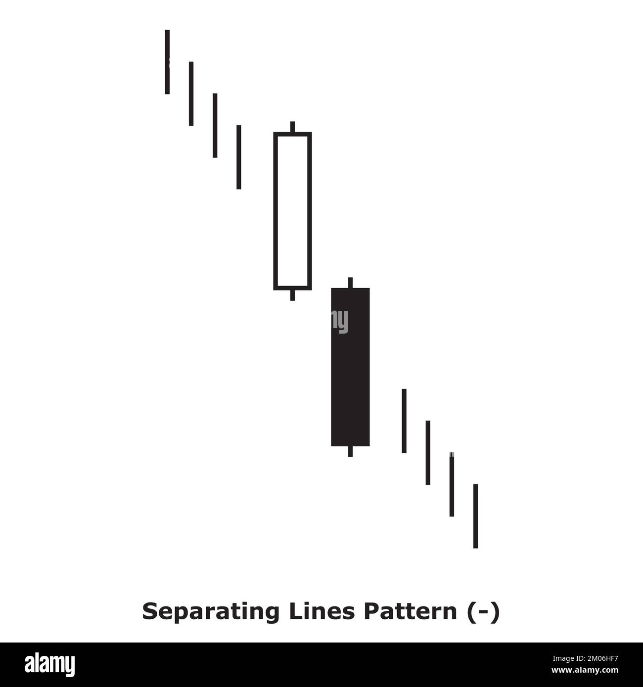 Separating Lines Pattern Bearish White And Black Square Bearish Continuation Japanese