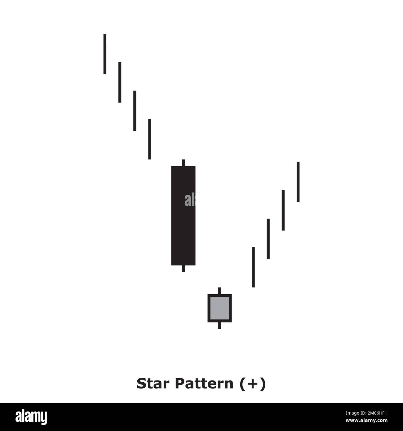 Star Pattern - Bullish - White & Black - Square - Bullish Reversal ... Star Pattern - Bullish - White & Black - Square - Bullish Reversal ...