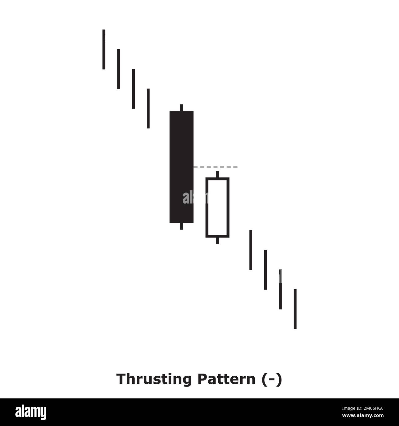 Thrusting Pattern - Bearish - White & Black - Square - Bearish ...