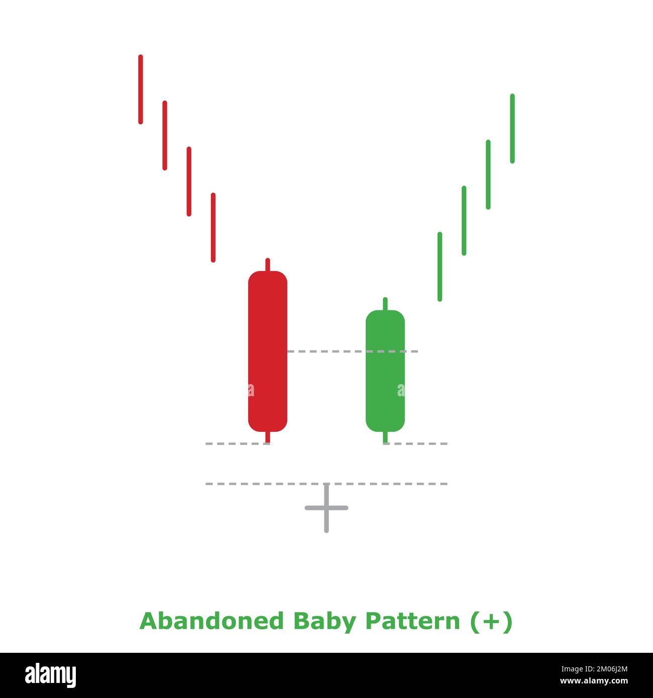 Abandoned Baby Pattern - Bullish - Green & Red - Round - Bullish ... Abandoned Baby Pattern - Bullish - Green & Red - Round - Bullish ...