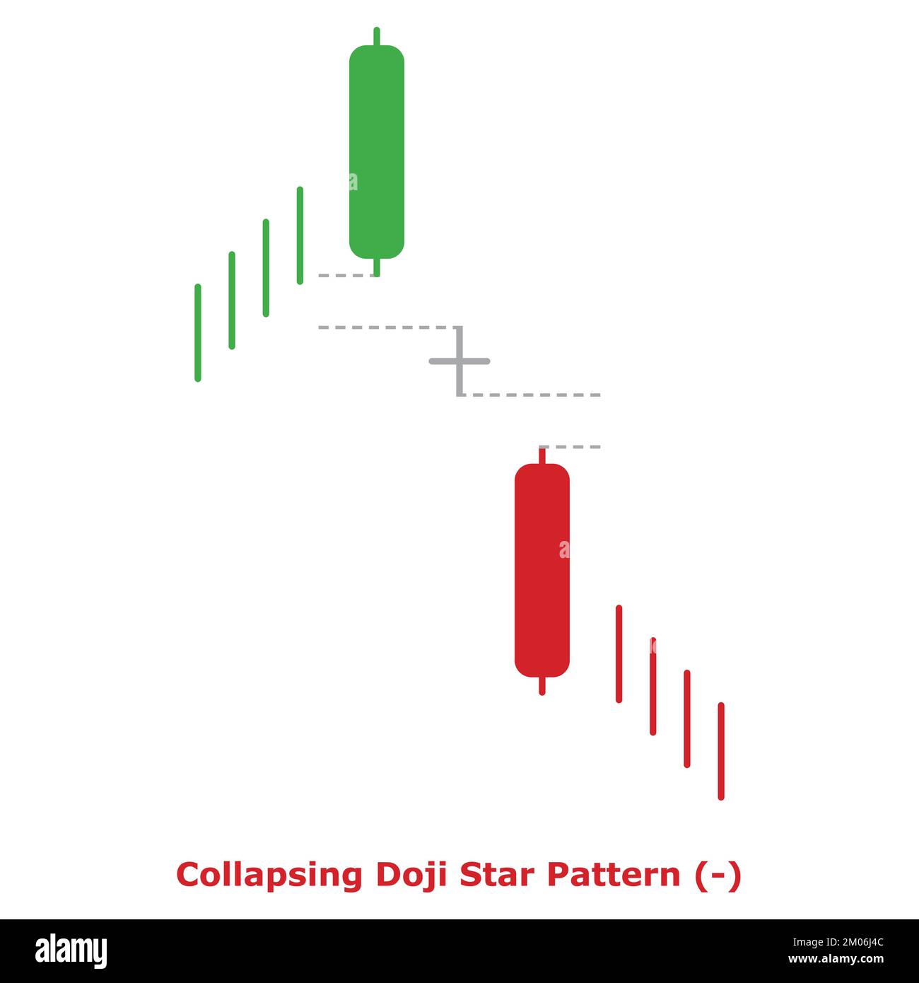 Collapsing Doji Star Pattern - Bearish - Green & Red - Round - Bearish ...