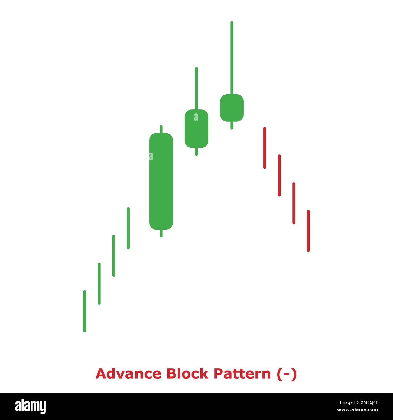 Advance Block Pattern - Bearish - Green & Red - Round - Bearish Reversal Japanese Candlestick ...