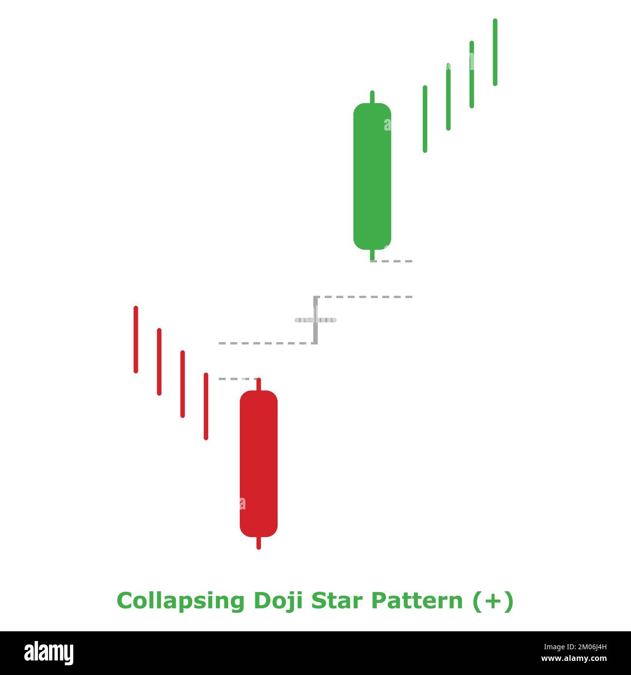 Doji star hi-res stock photography and images - Alamy