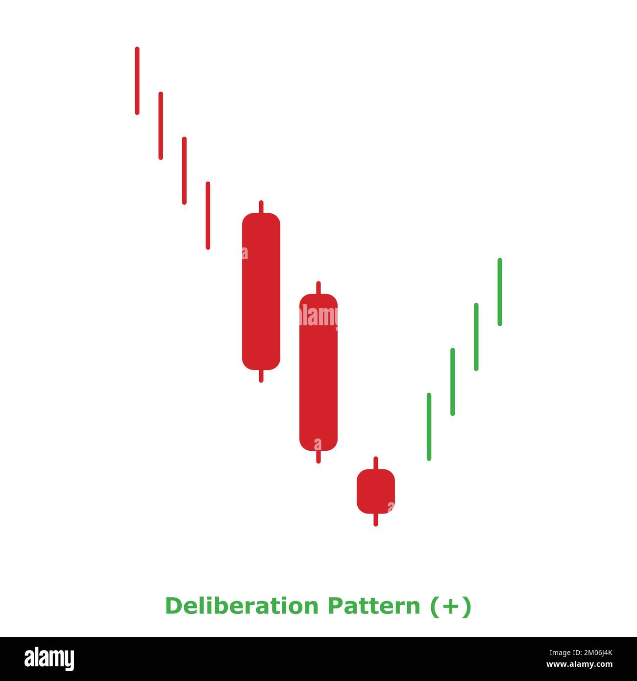 Deliberation Pattern - Bullish - Green & Red - Round - Bullish Reversal ...