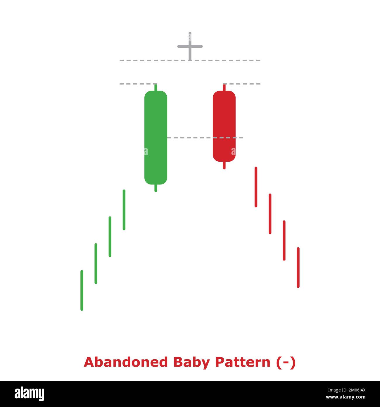 Abandoned Baby Pattern - Bearish - Green & Red - Round - Bearish ... Abandoned Baby Pattern - Bearish - Green & Red - Round - Bearish ...