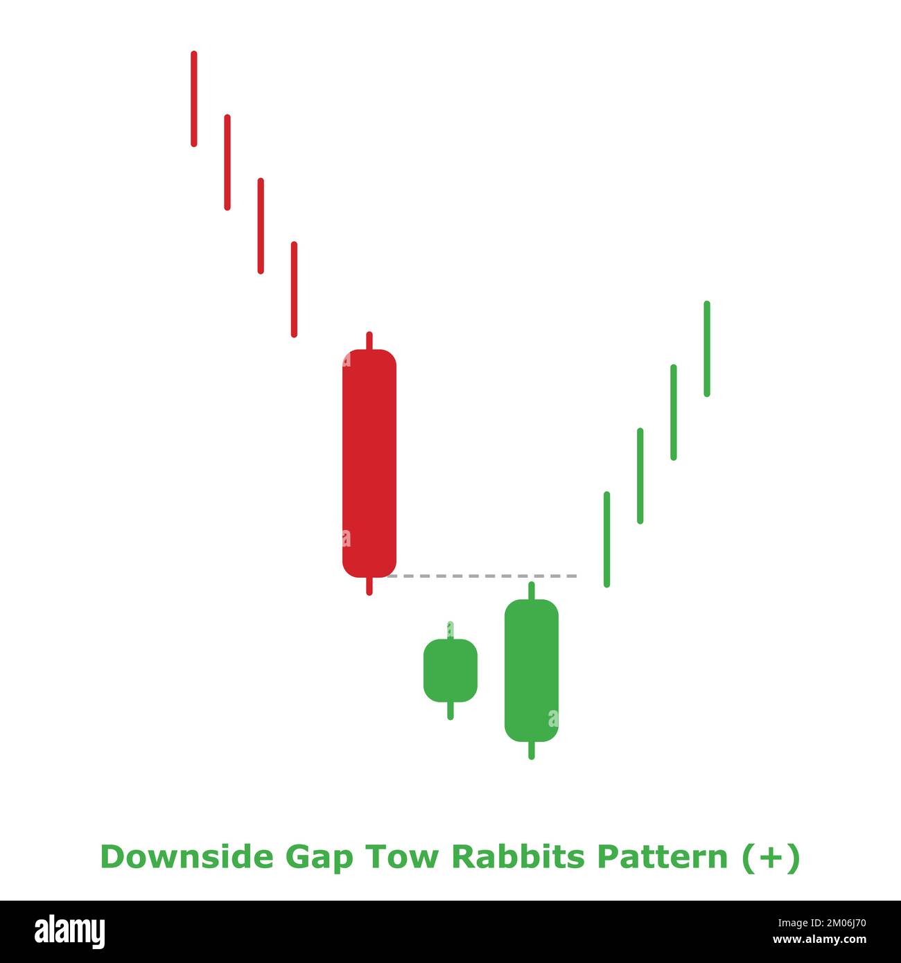 Downside Gap Tow Rabbits Pattern - Bullish - Green & Red - Round ...