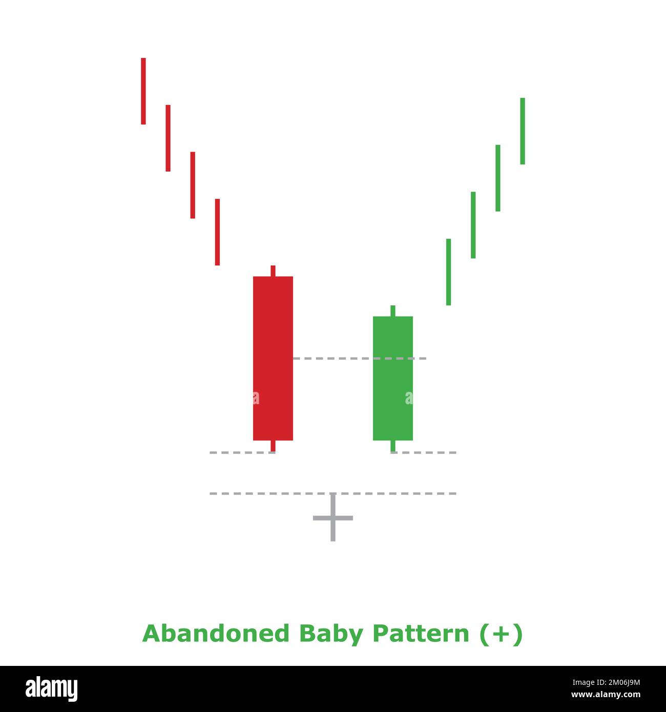 Abandoned Baby Pattern - Bullish - Green & Red - Square - Bullish ...
