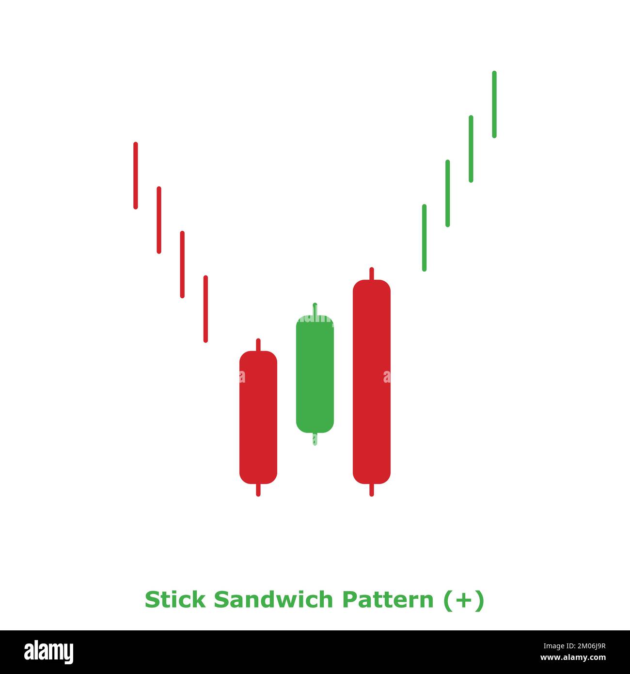 Stick Sandwich Pattern - Bullish - Green & Red - Round - Bullish ...