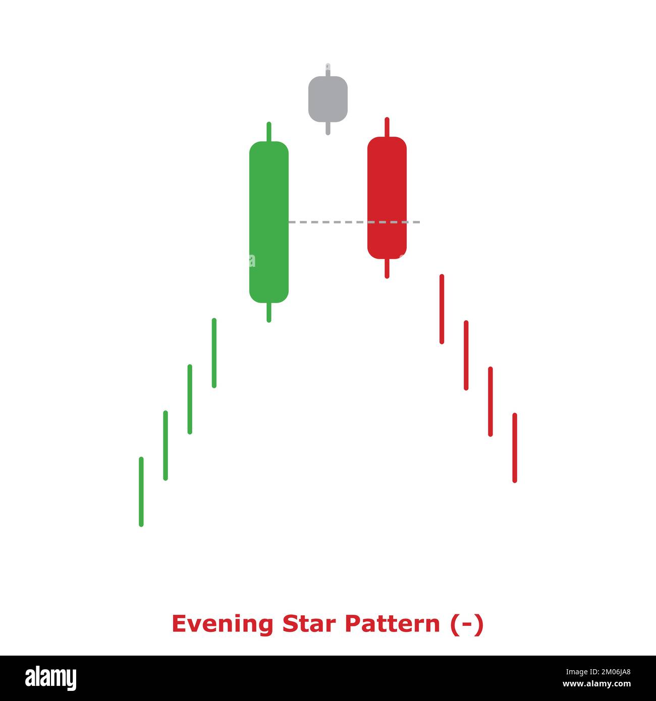 Evening Star Pattern - Bearish - Green & Red - Round - Bearish Reversal ...
