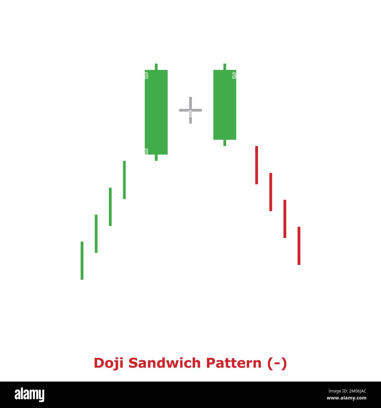 Doji Sandwich Pattern - Bearish - Green & Red - Square - Bearish ...