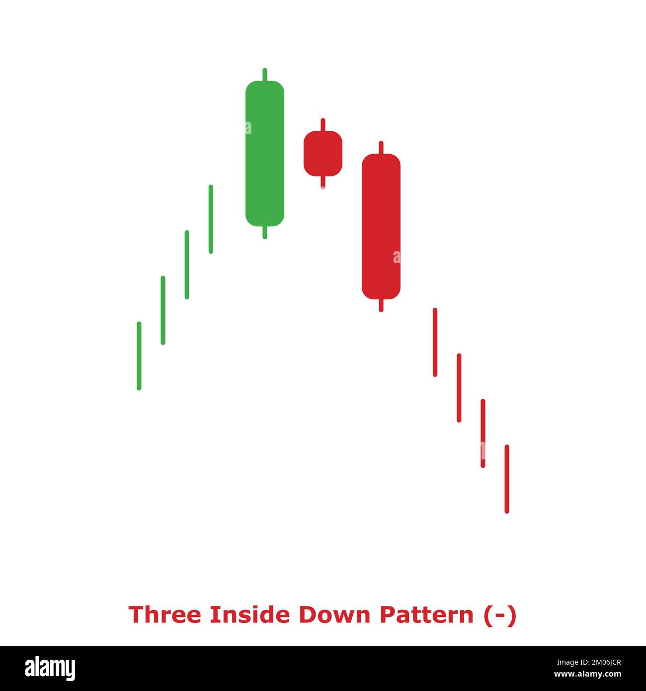 Three Inside Down Pattern - Bearish - Green & Red - Round - Bearish ... Three Inside Down Pattern - Bearish - Green & Red - Round - Bearish ...