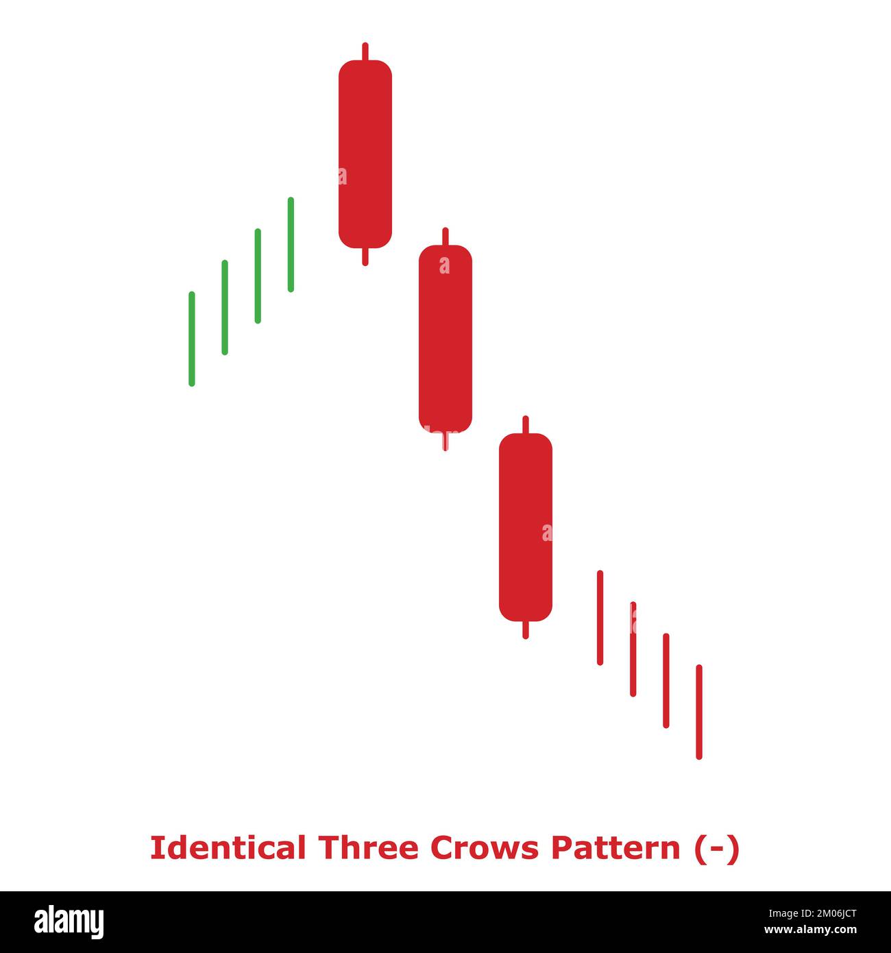 Identical Three Crows Pattern - Bearish - Green & Red - Round - Bearish ...