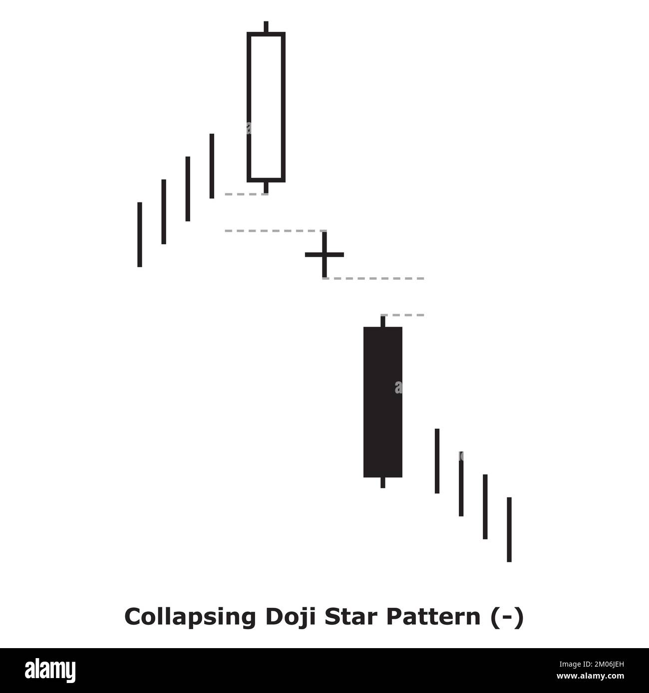 Triple Doji Pattern