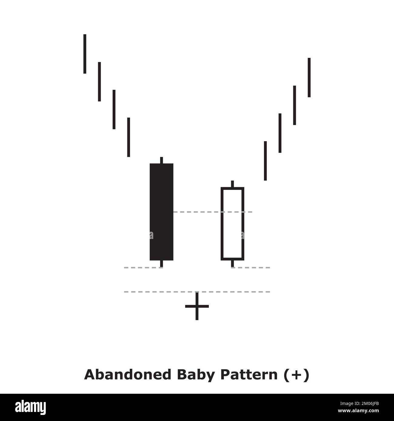 Abandoned Baby Pattern - Bullish - White & Black - Square - Bullish ...