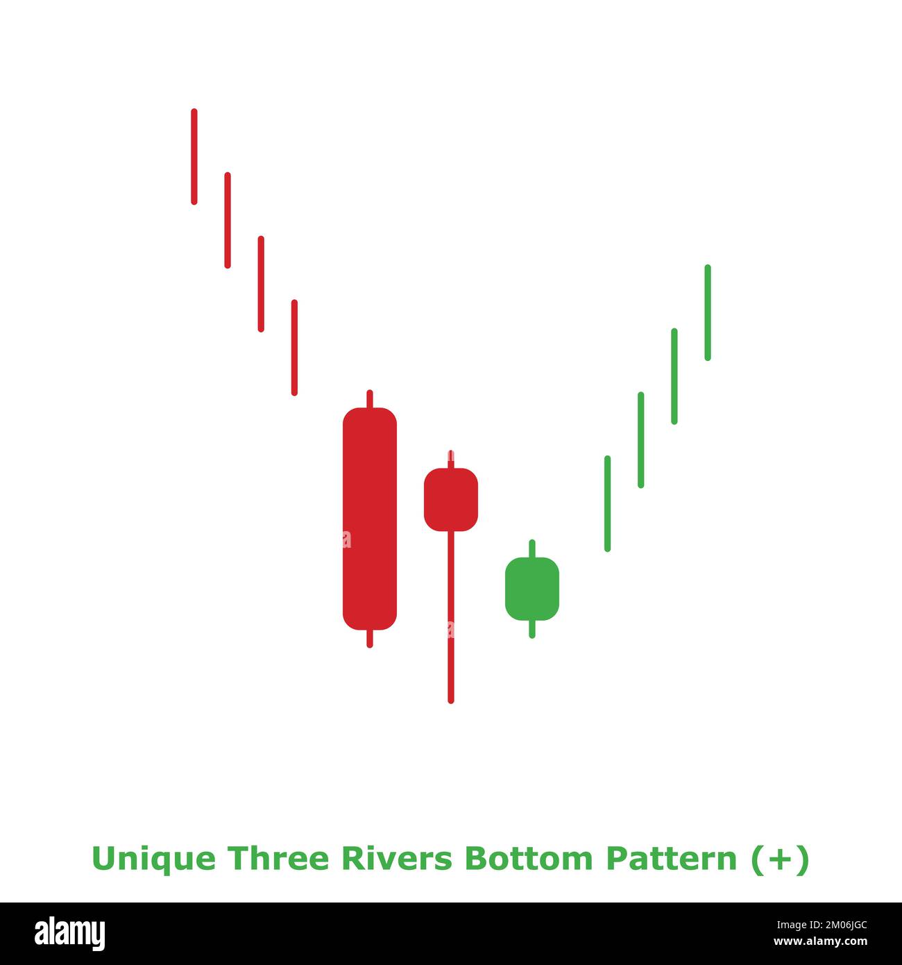 Unique Three Rivers Bottom Pattern - Bullish - Green & Red - Round ... Unique Three Rivers Bottom Pattern - Bullish - Green & Red - Round ...
