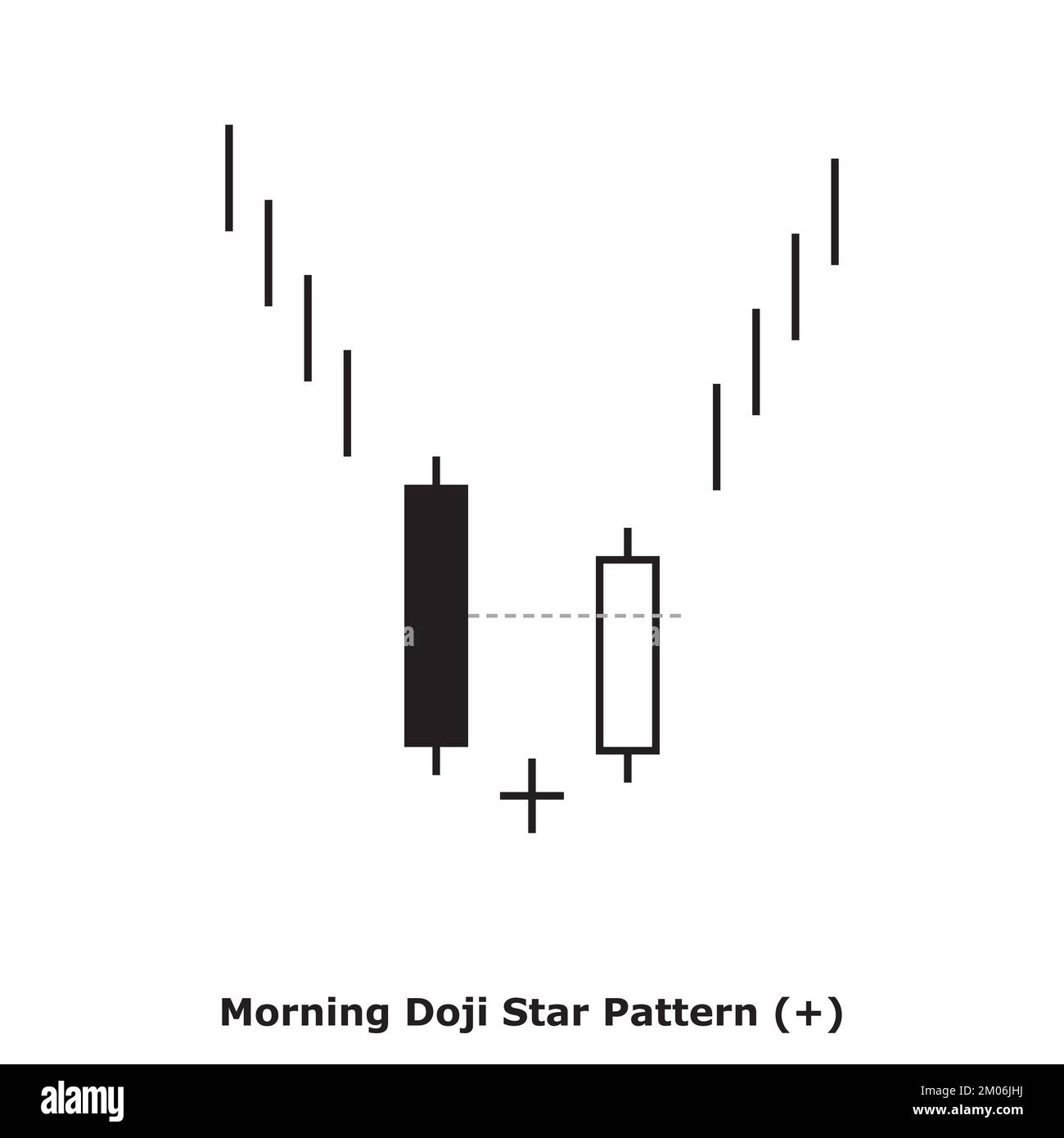 Morning Doji Star Pattern - Bullish - White & Black - Square - Bullish ...