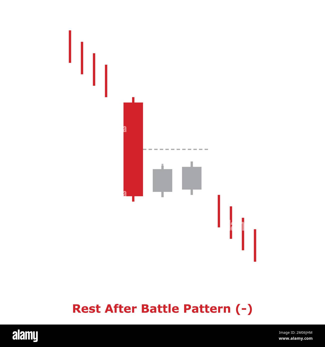 Rest After Battle Pattern - Bearish - Green & Red - Square - Bearish ...