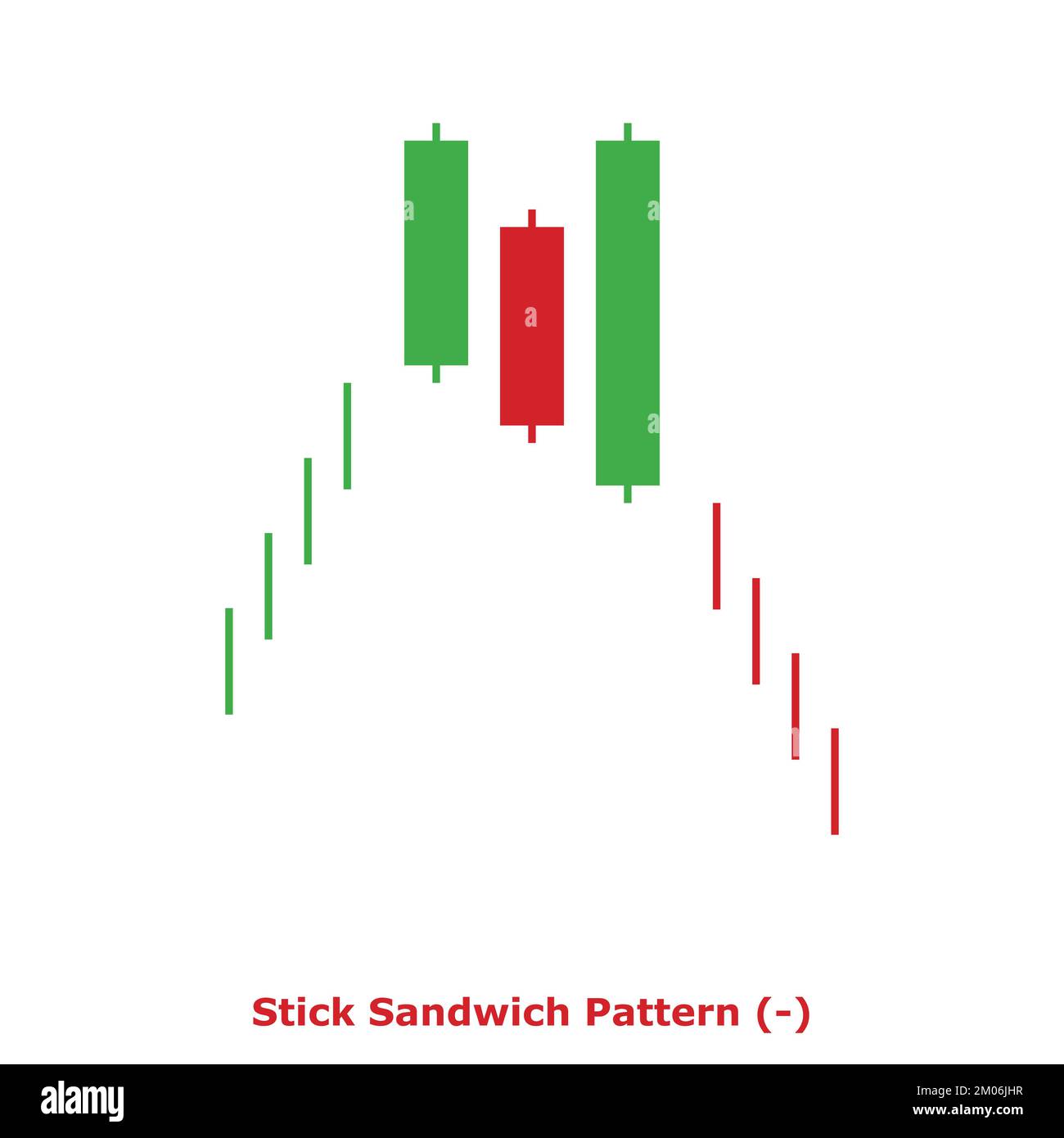 Stick Sandwich Pattern - Bearish - Green & Red - Square - Bearish ...