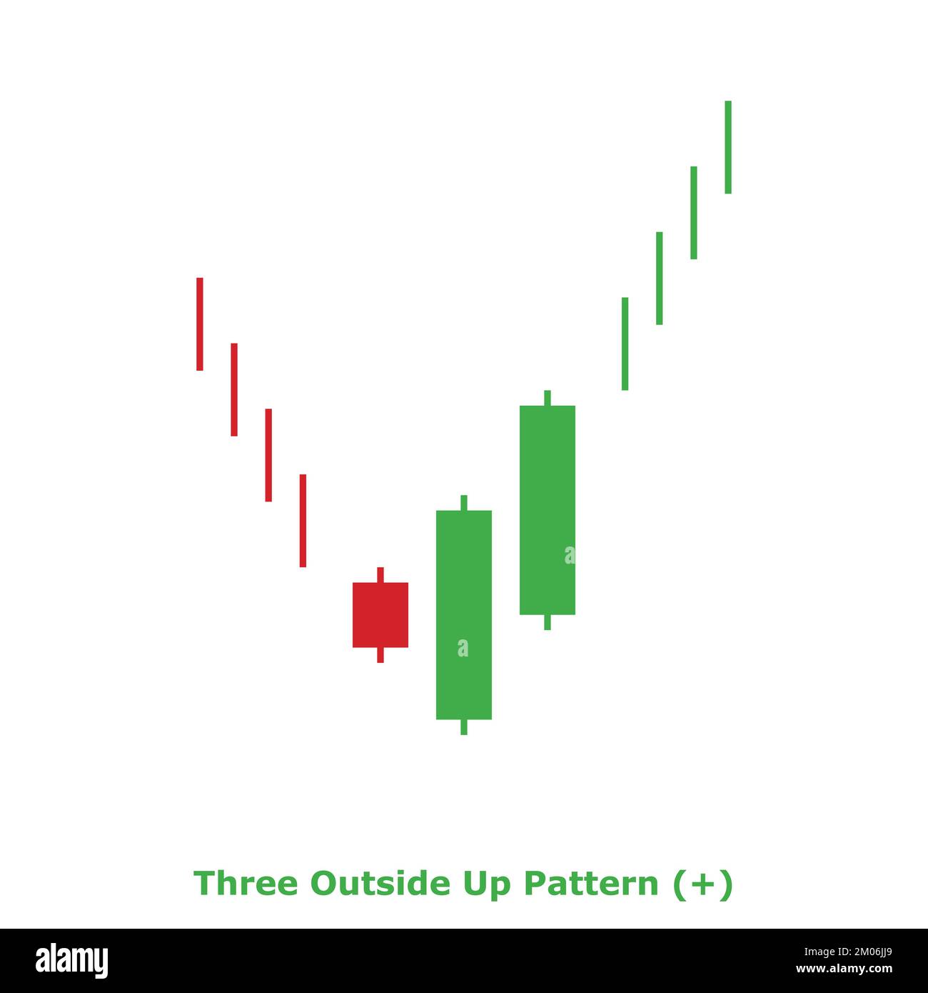 Three Outside Up Pattern - Bullish - Green & Red - Square - Bullish ...