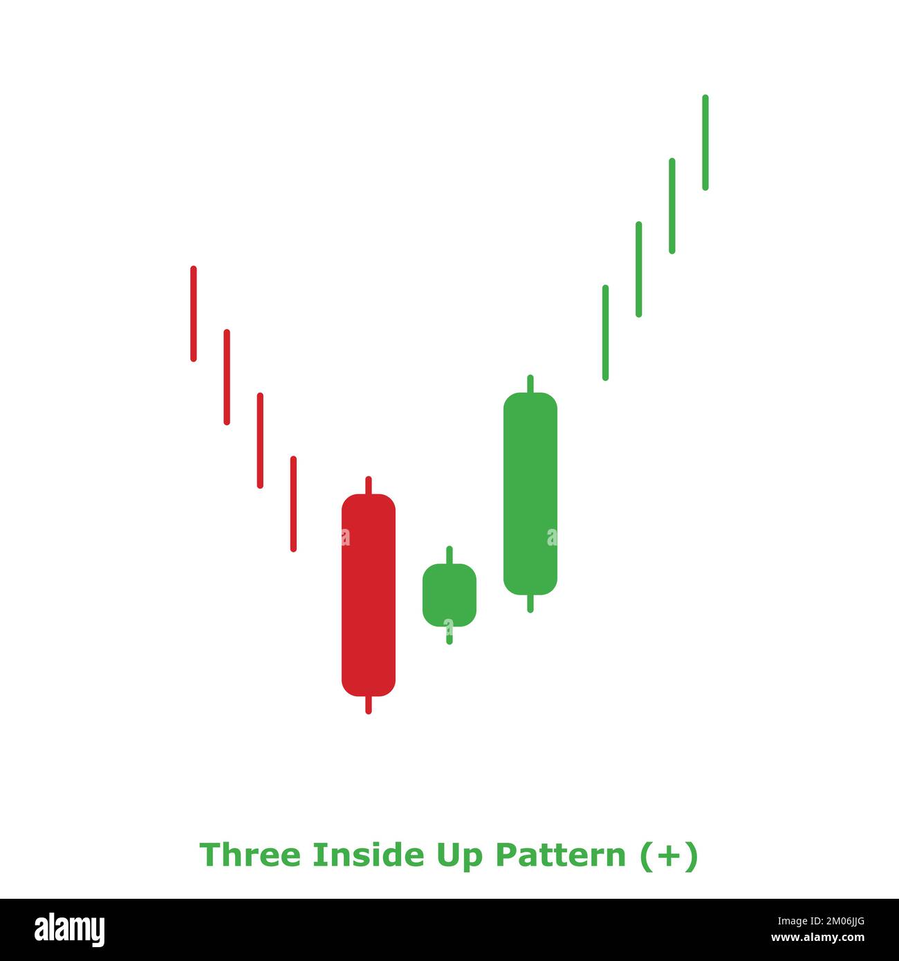 Three Inside Up Pattern - Bullish - Green & Red - Round - Bullish ...