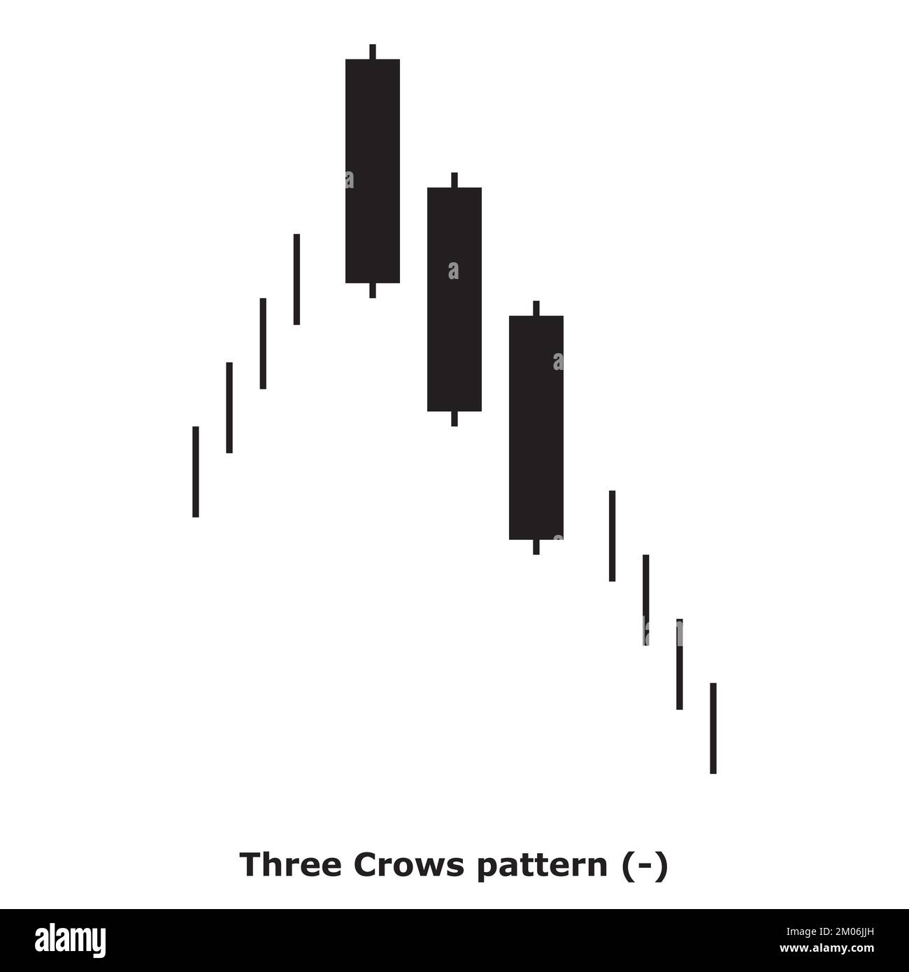 Three Crows pattern - Bearish - White & Black - Square - Bearish ...
